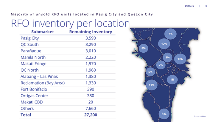 PH property market in 2025: Know your demand before you expand ...