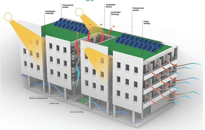 EDGE Advanced Certification: the Pinnacle of Sustainable Real Estate ...